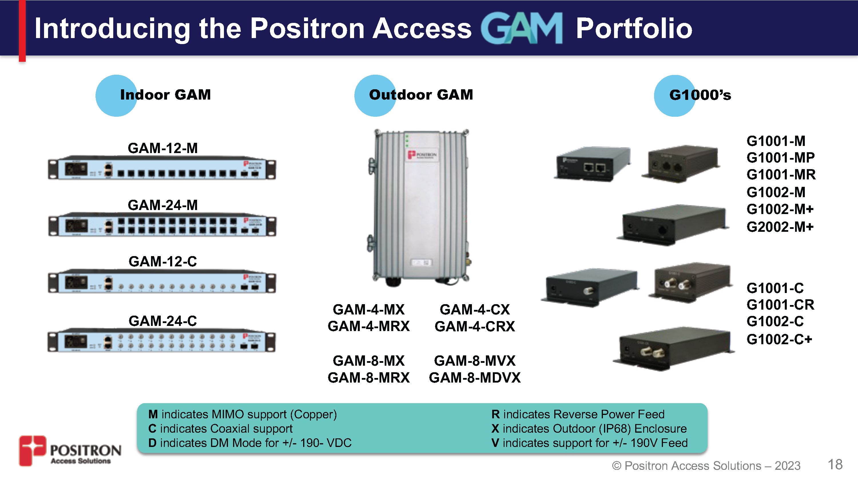 Solution Series: Smart Alternative to Rewiring Buildings with Positron