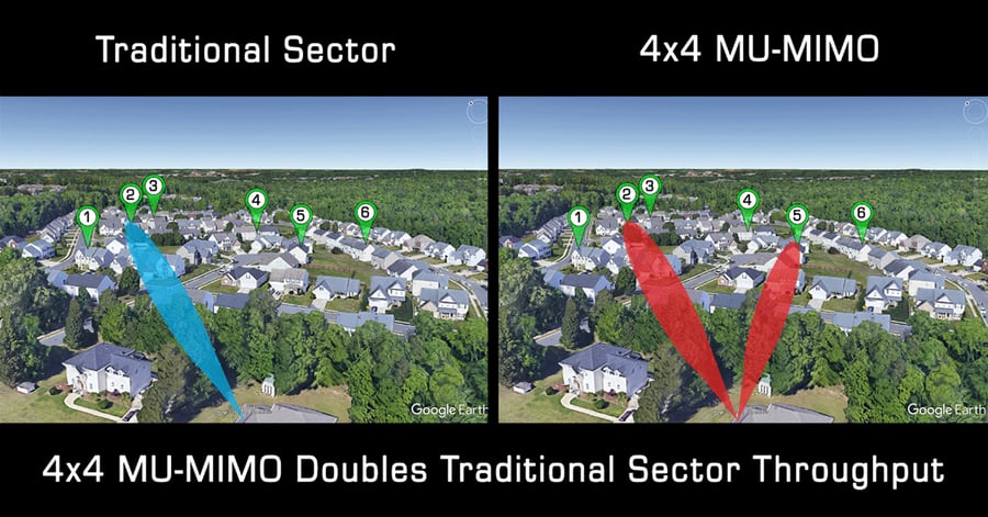 Greater Connectivity with MU-MIMO