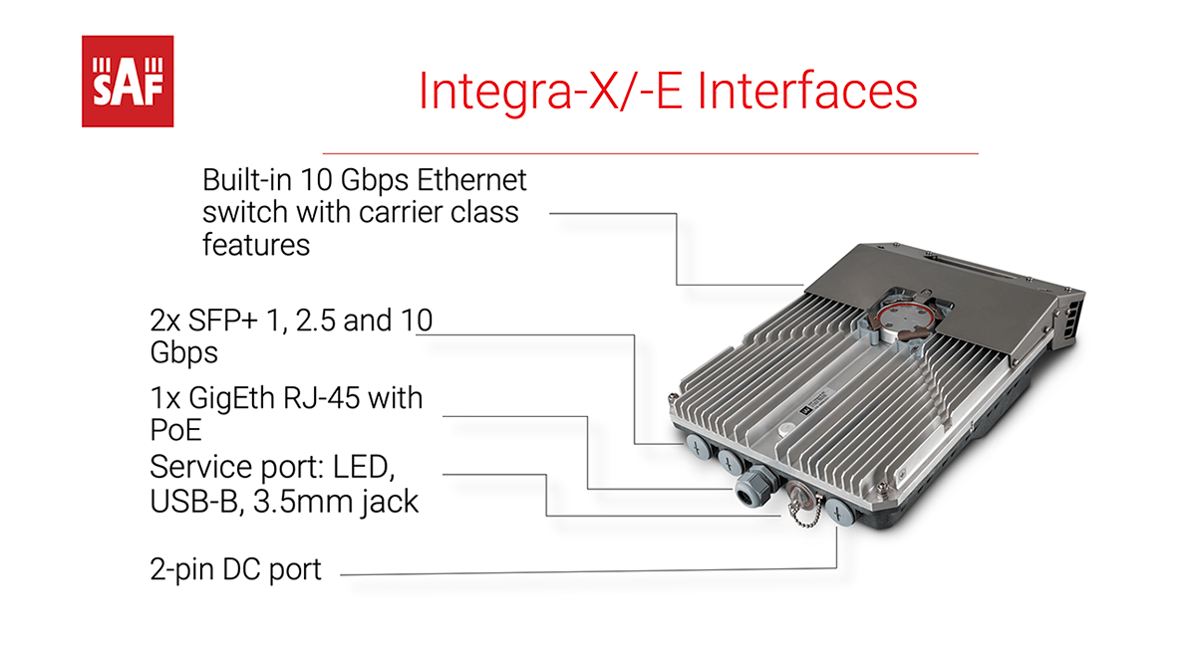 SAF Integra Webinar Recap: Multi-Gigabit Licensed Backhaul
