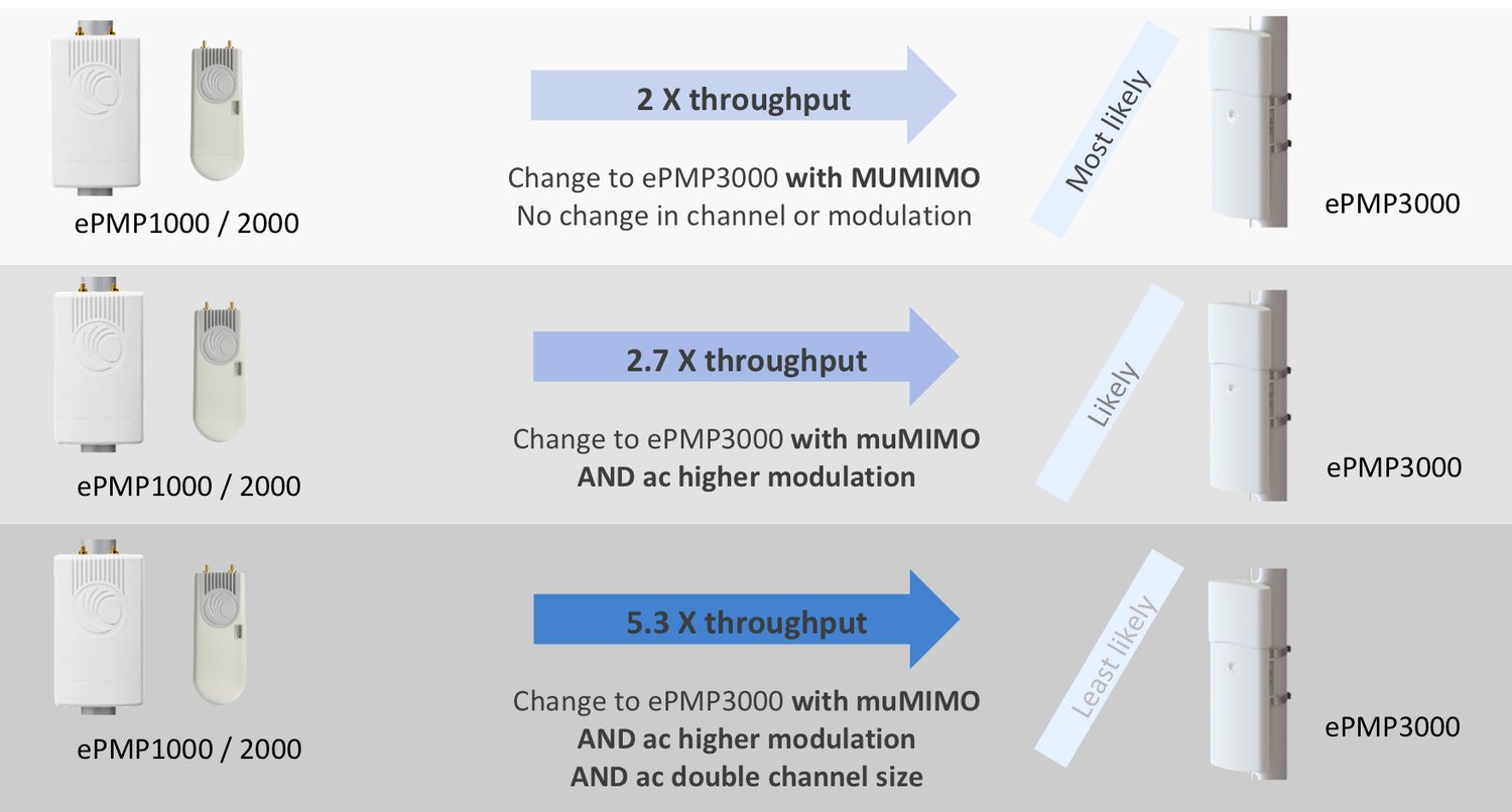 Cambium ePMP 3000 Webinar Recap