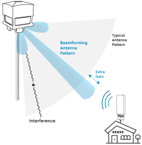 What Is MLTG Terragraph from IgniteNet Edgecore?