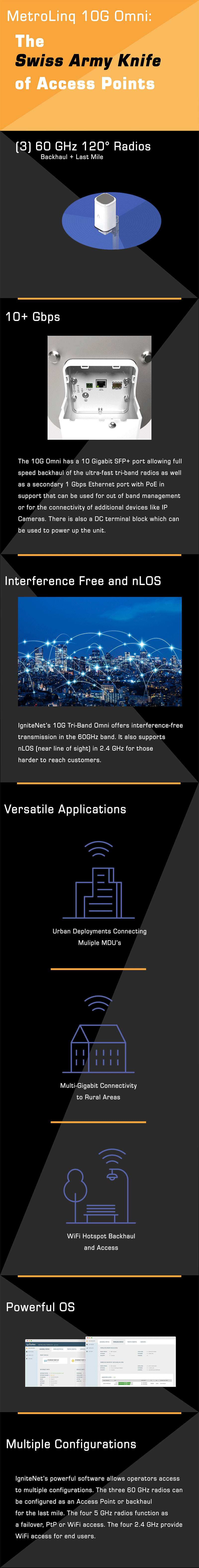 Metrolinq 10G Omni: "Swiss Army Knife" of Access Points