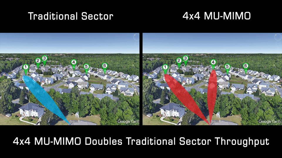 Wireless Features Series: Advantages of MU-MIMO for ISPs