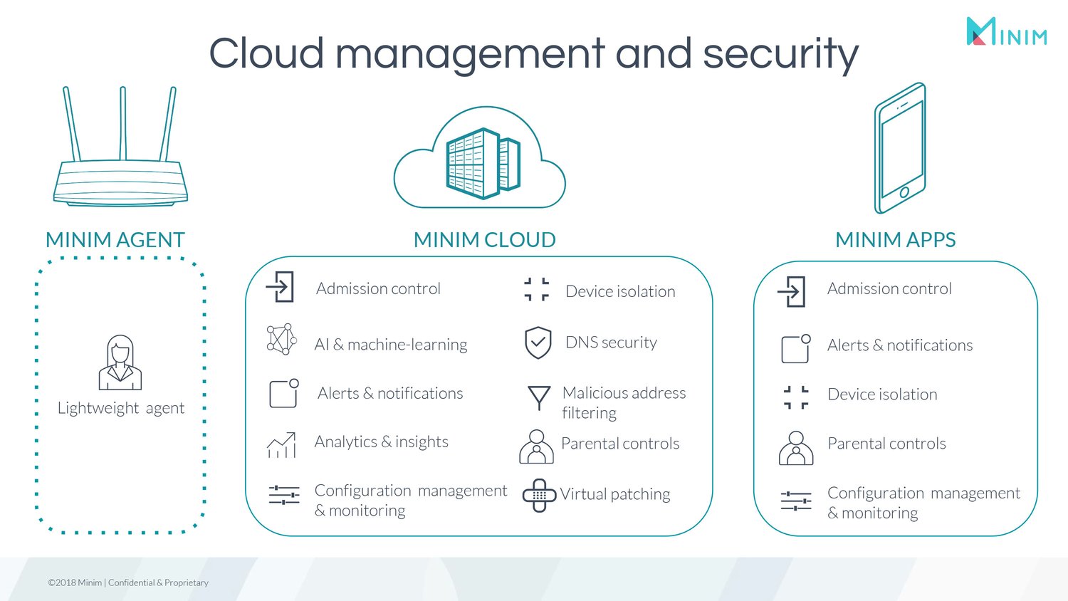 Introducing Minim - Improved Remote Customer Service for ISPs