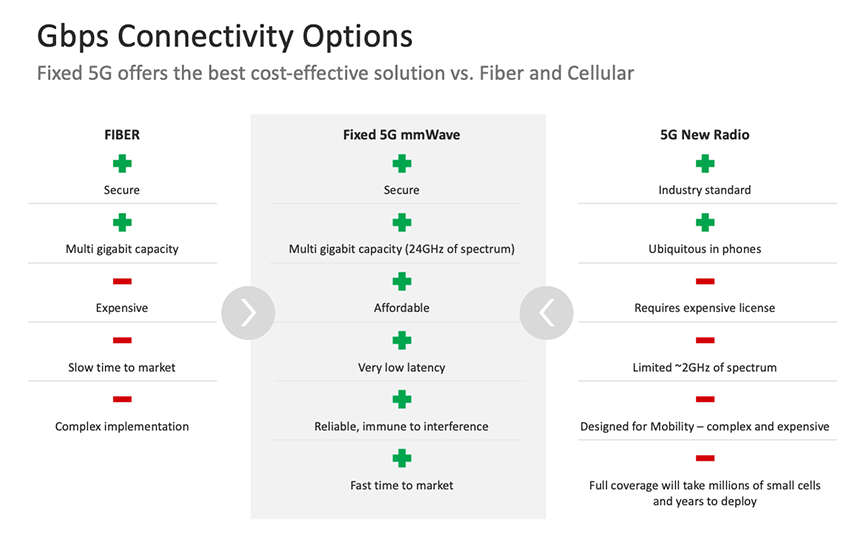 Going Multi-Gigabit with Siklu E-band mmWave Going Multi-Gigabit with Siklu E-band mmWave