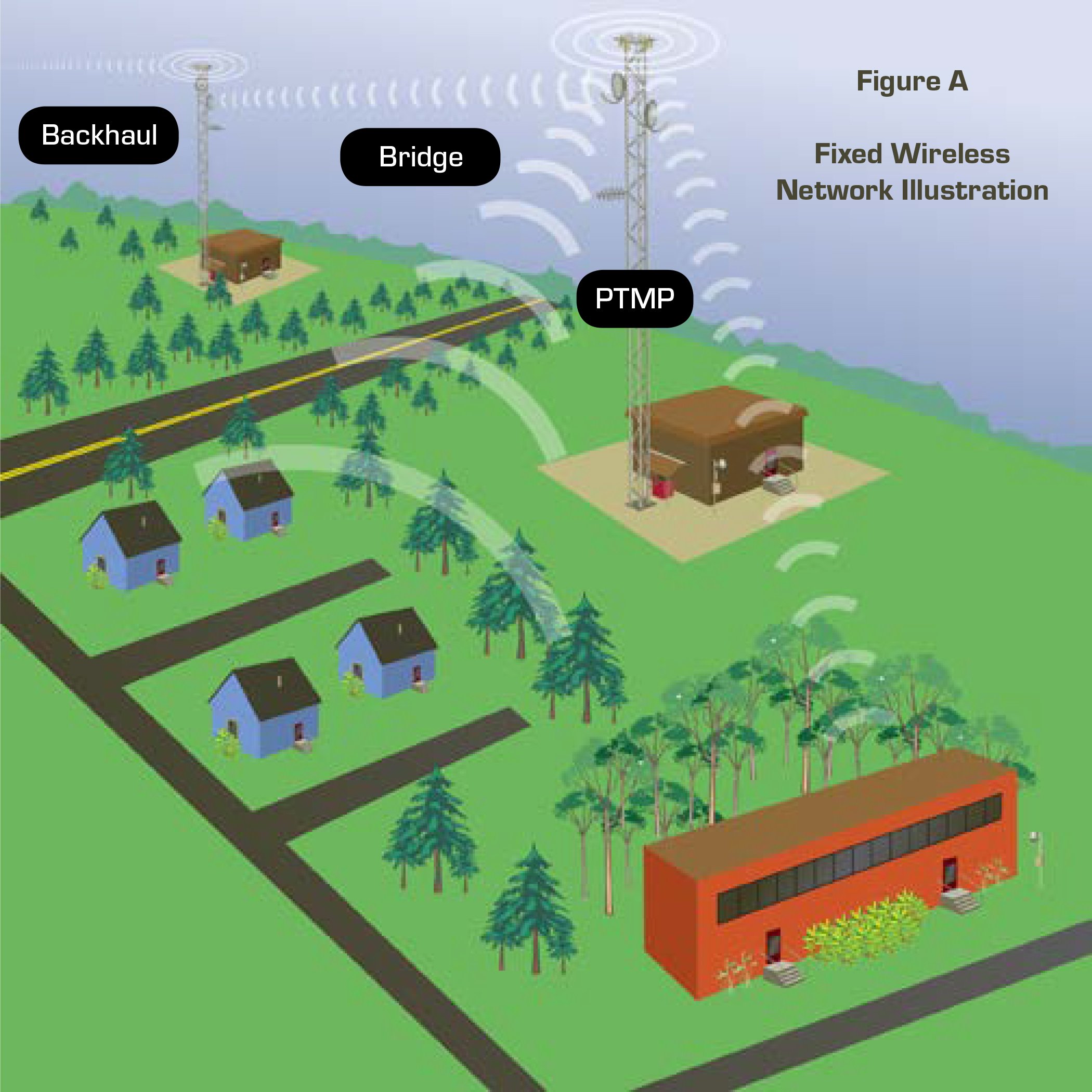 Quick Guide to Fixed Wireless for Telcos - Summary